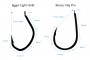 In-depth study on hooks for slow pitch jigging | Japanese Anglers Secrets